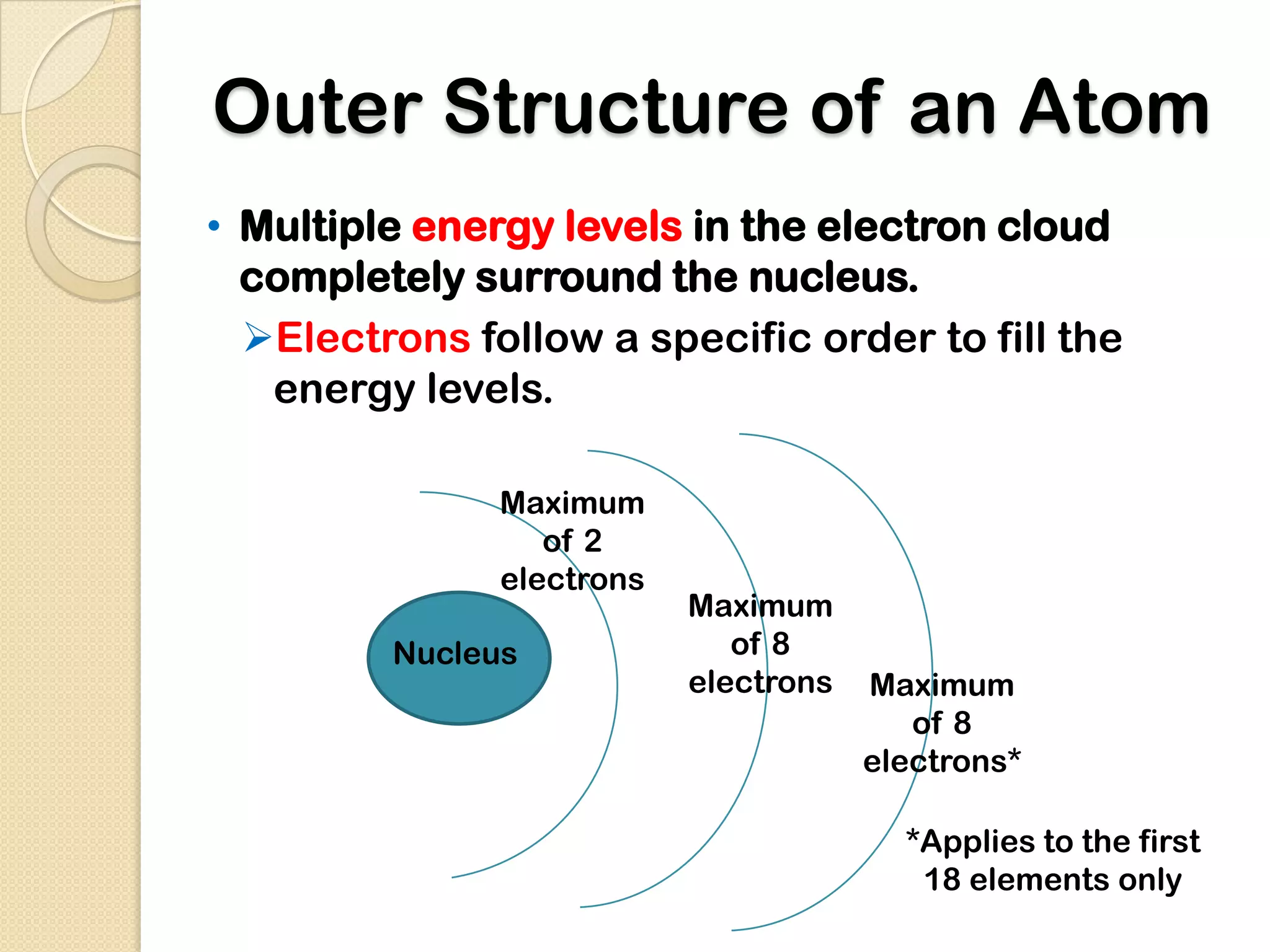 Structure of an Atom ppt cscope | PPT