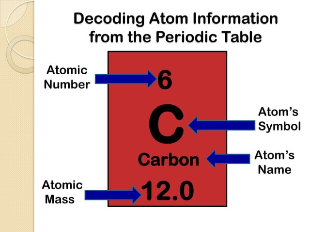 Structure of an Atom ppt cscope | PPT