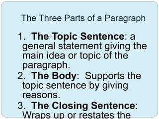 Structure of an essay | PPT
