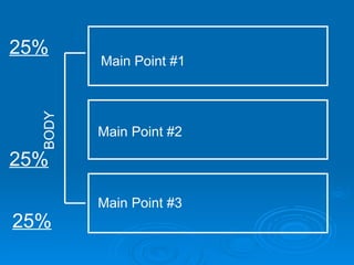 Structure of a persuasive essay | PPT