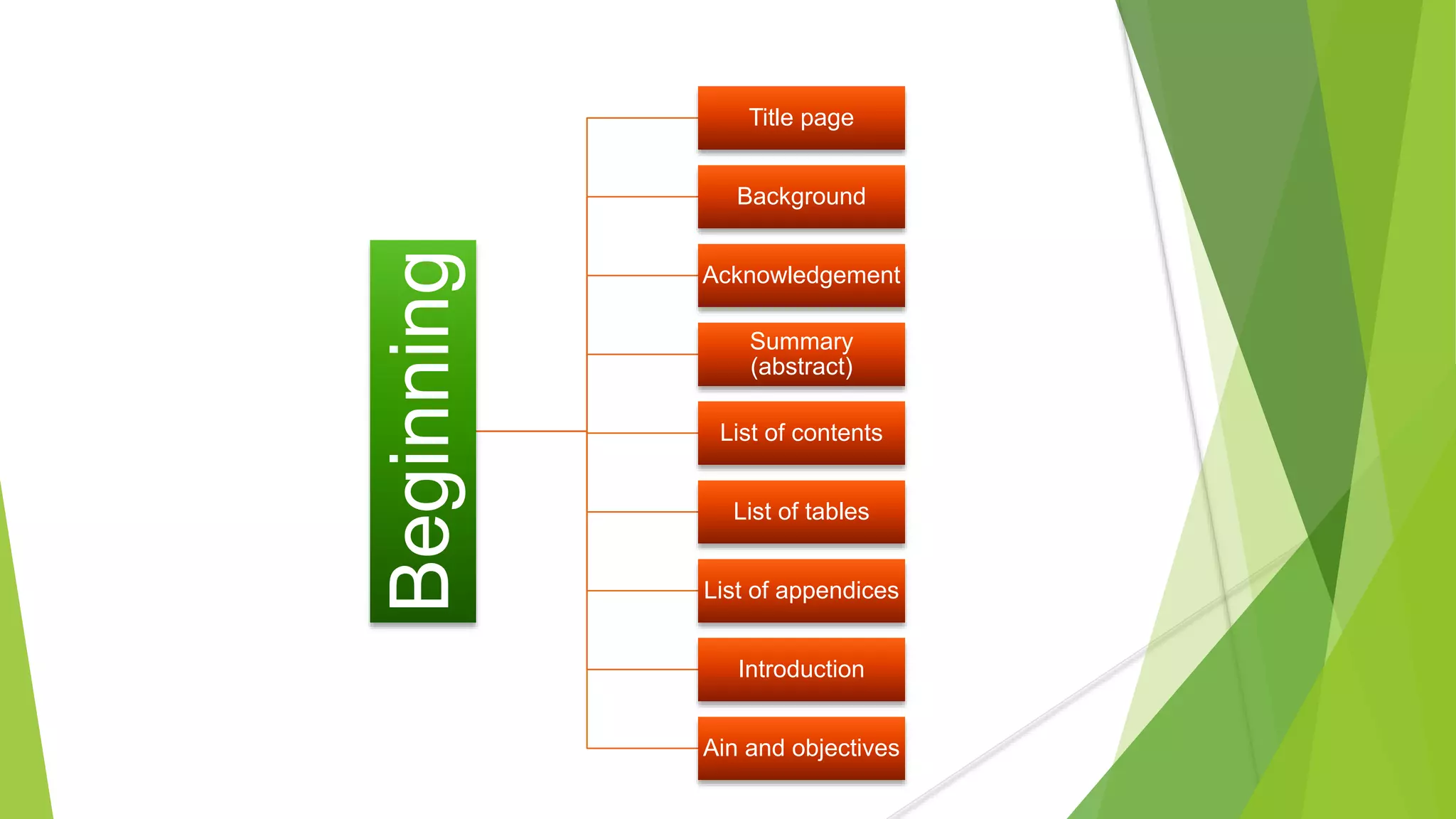Structure of a report | PPTX