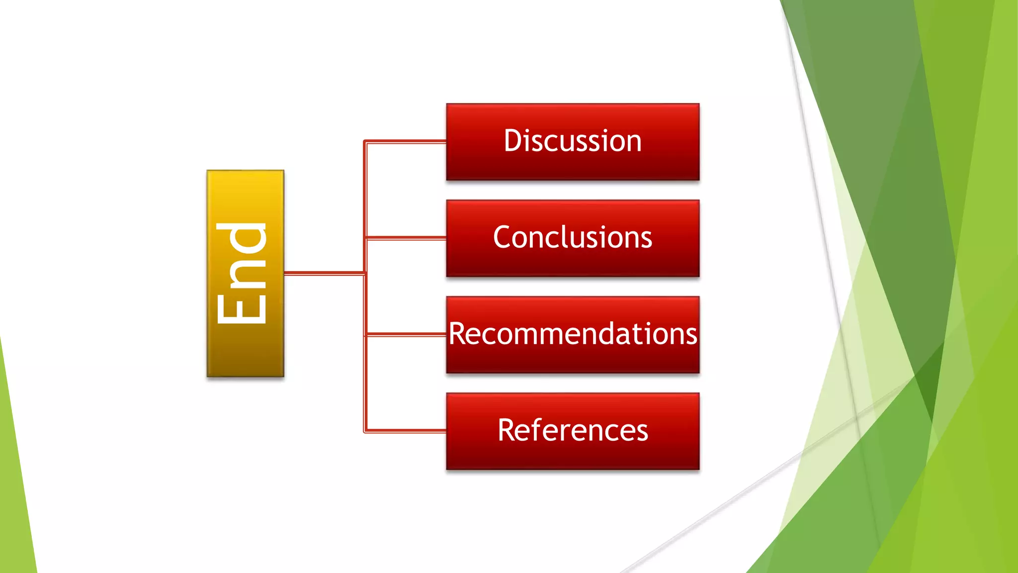 Structure of a report | PPTX