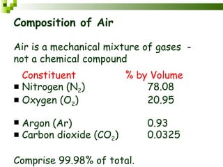Structure of atmosphere by Muhammad Fahad Ansari 12IEEM14 | PPT