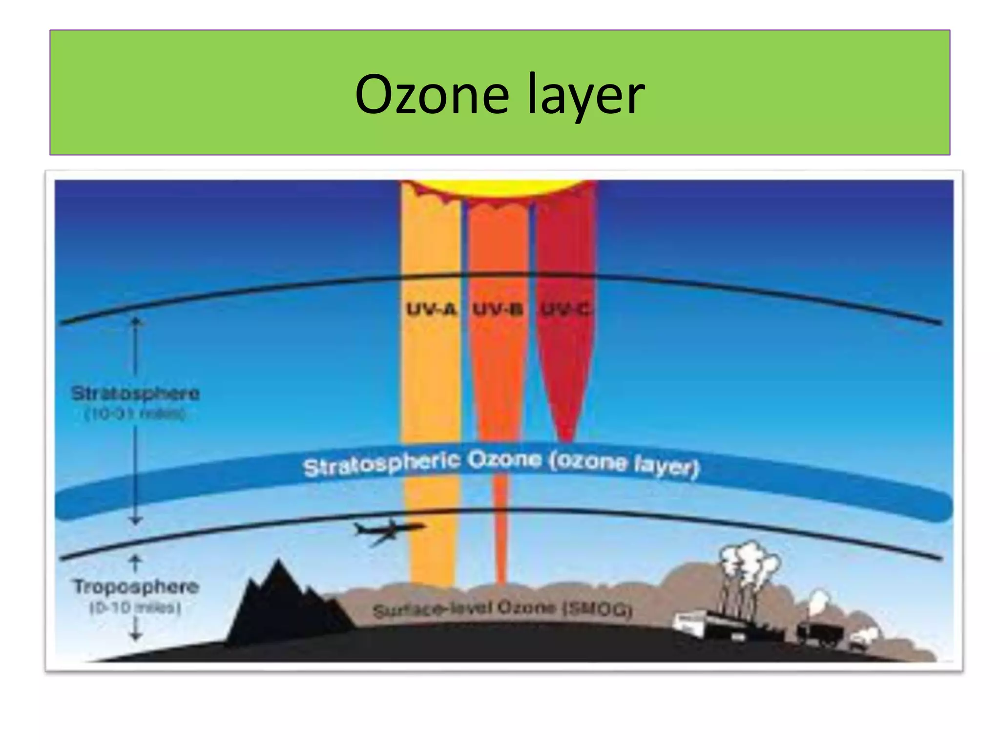 Structure of atmosphere | PPTX
