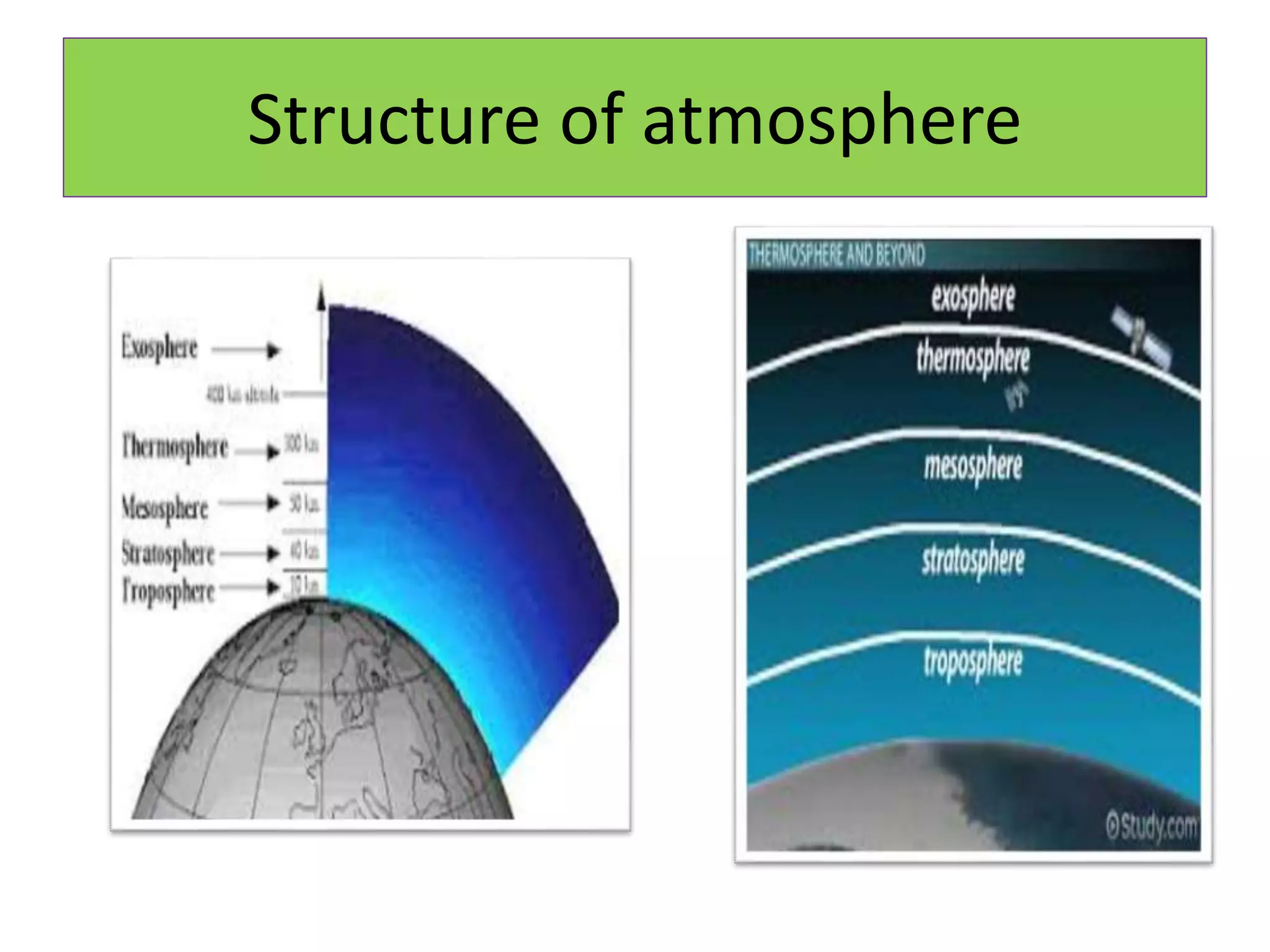 Structure of atmosphere | PPTX
