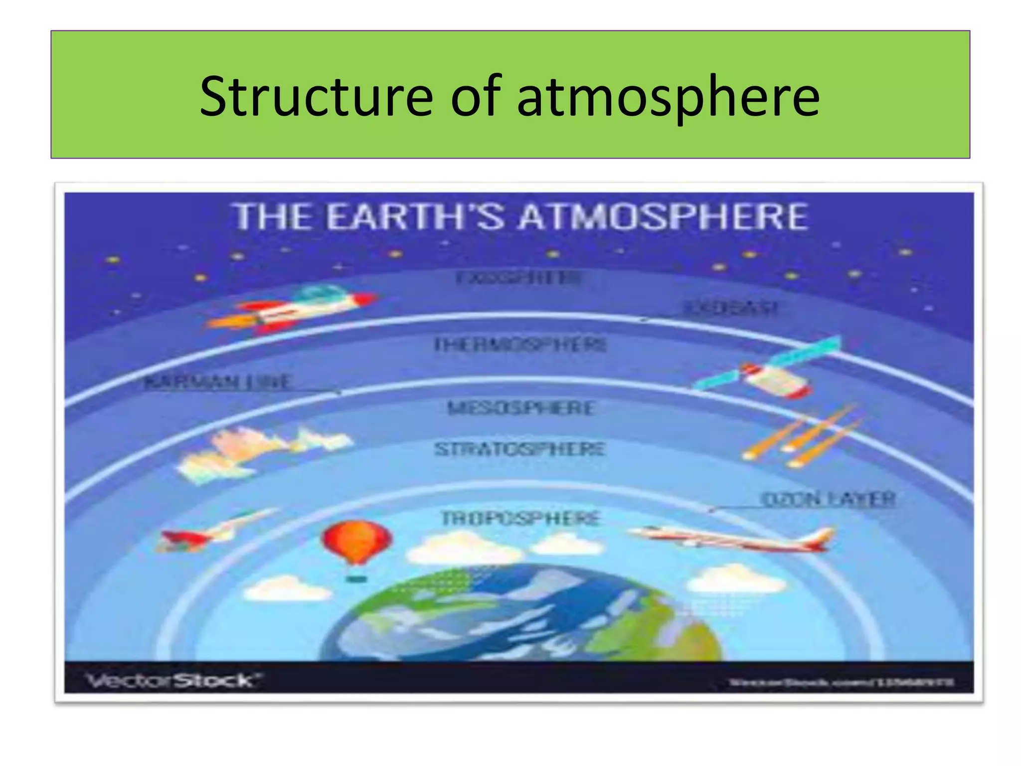 Structure of atmosphere | PPTX