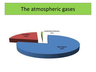 Structure of atmosphere | PPTX