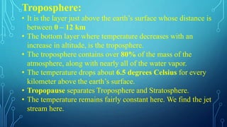 Structure of Atmosphere.pptx
