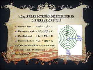 Structure of atom | PPTX