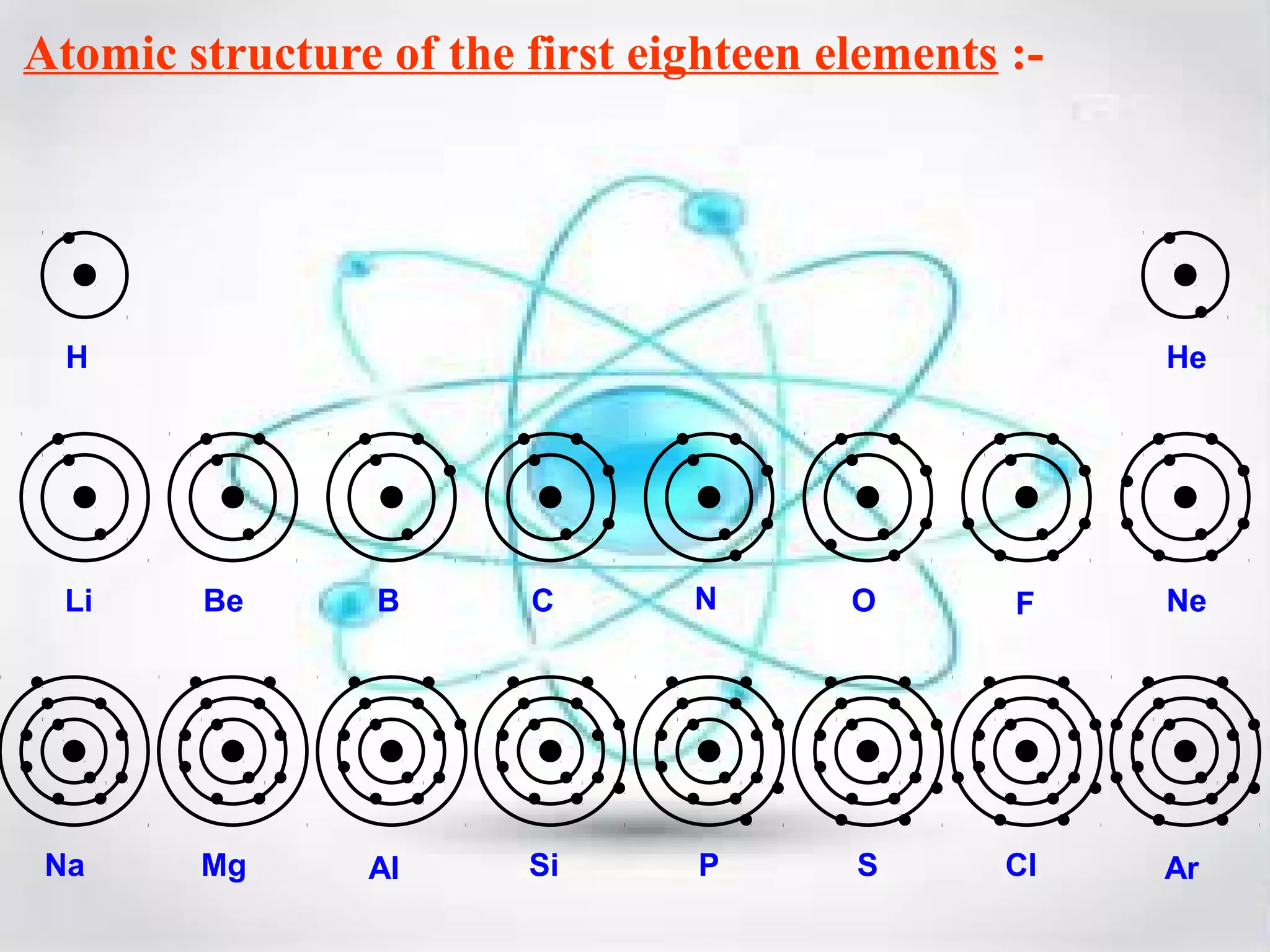 Structure of atom | PPT | Chemistry | Science