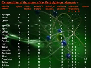 Structure of atom | PPT