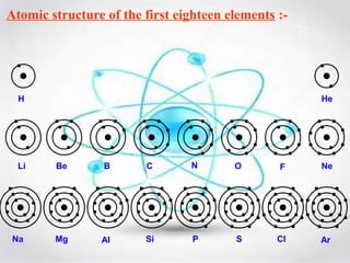 Structure of atom | PPT | Chemistry | Science