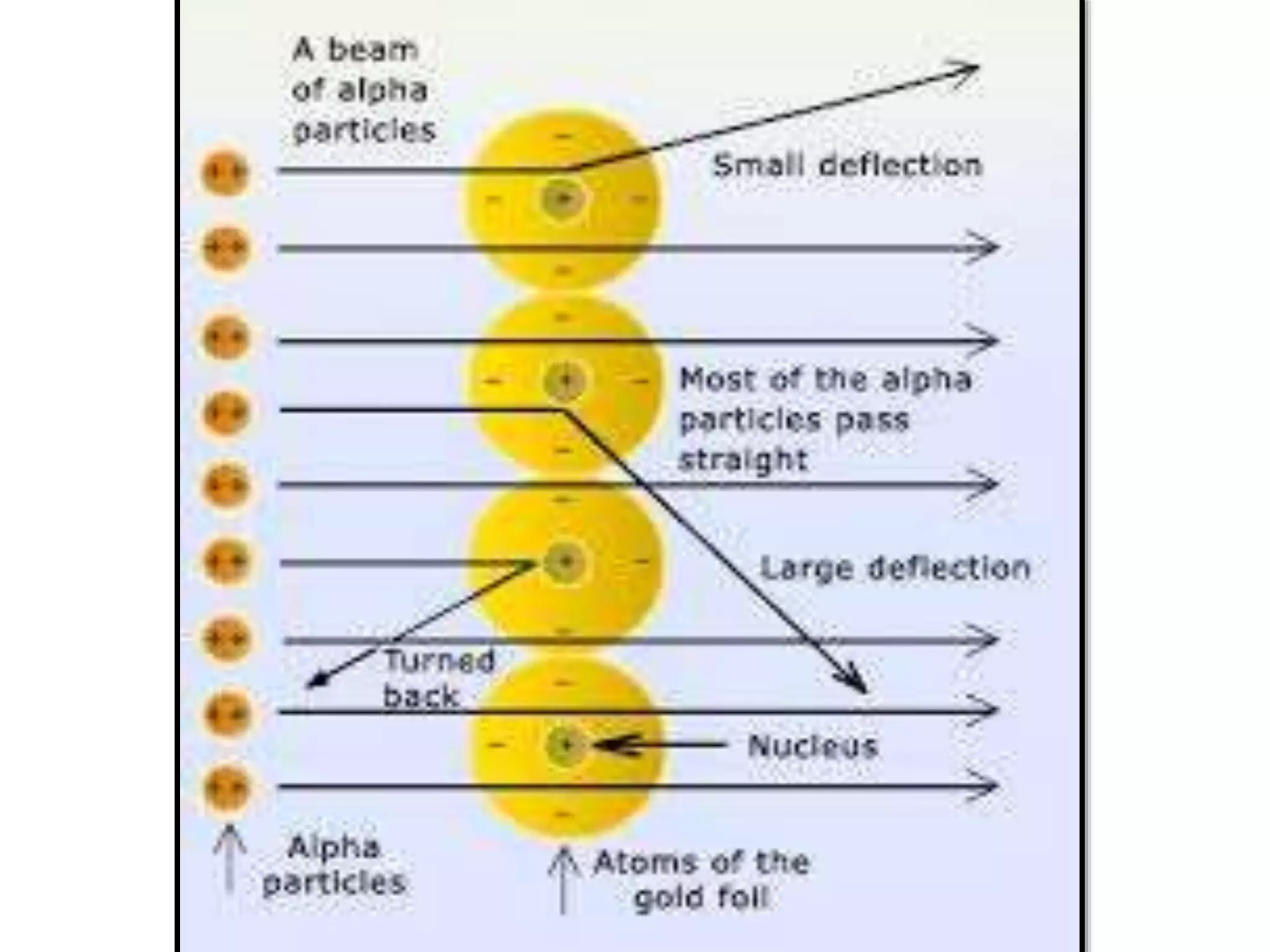 Structure of atom | PPTX