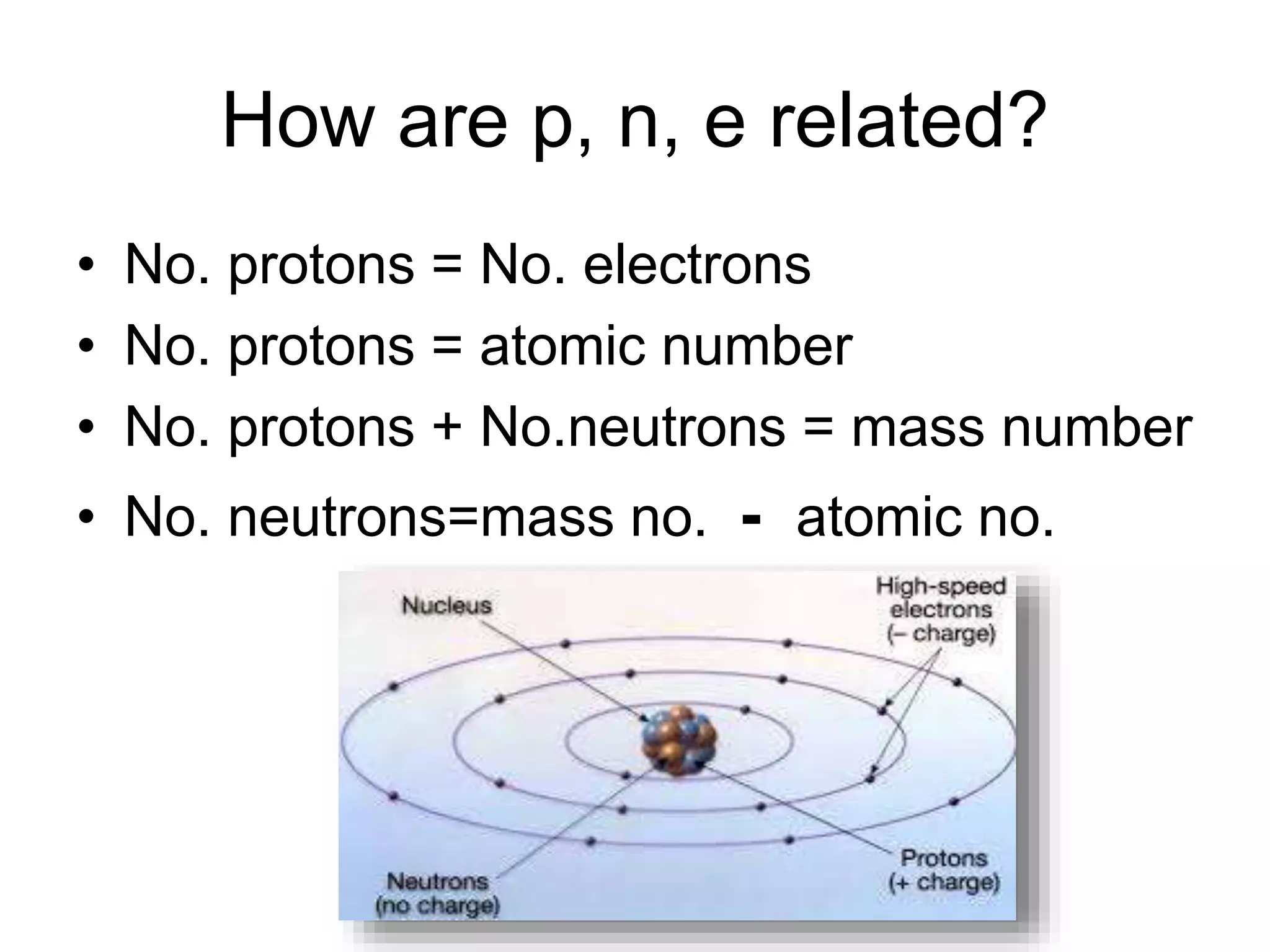 Structure of atom | PPTX
