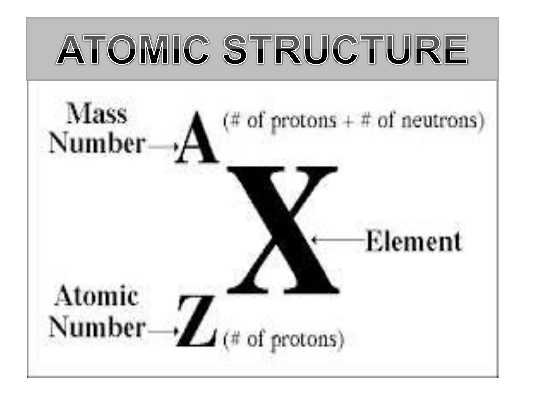 Structure of atom | PPTX