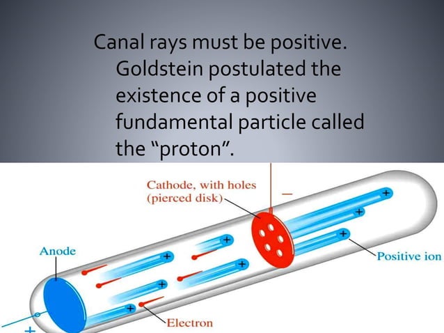 Structure of atom | PPTX