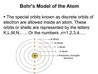 Structure of atom | PPTX