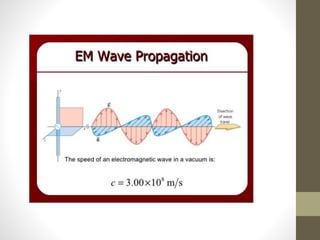 Structure of atom and EM spectrum | PPTX