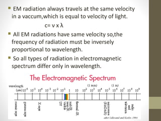 Structure of atom and EM spectrum | PPTX