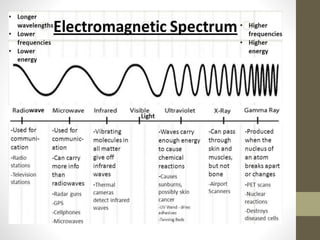 Structure of atom and EM spectrum | PPTX
