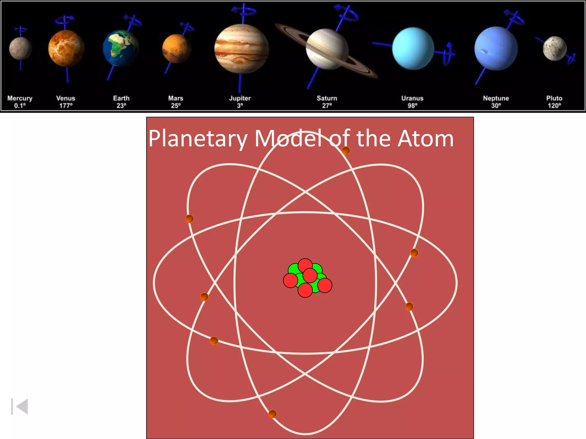 Structure of Atom | PPTX | Chemistry | Science