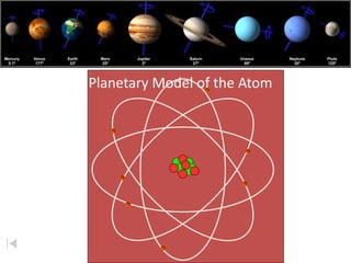 Structure of Atom | PPTX