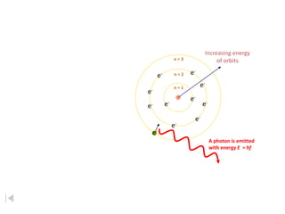Structure of Atom | PPTX