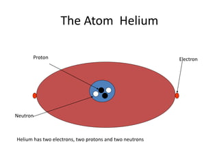 Structure of Atom | PPTX