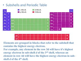 Structure of atom | PPTX
