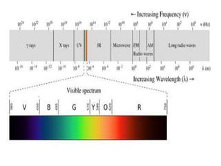 Structure of atom | PPTX