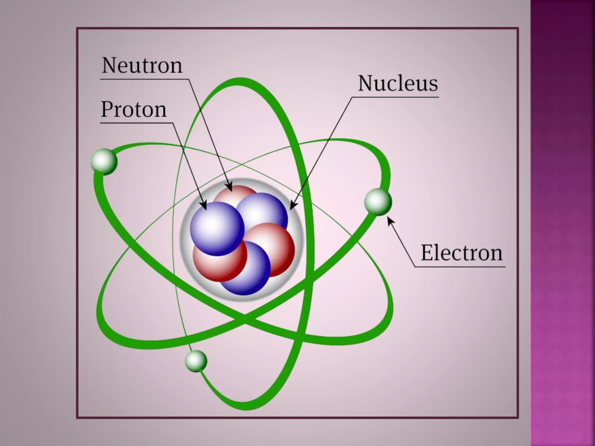 Structure of atom | PPTX