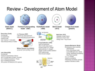 Structure of atom | PPTX