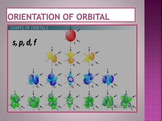 Structure of atom | PPTX