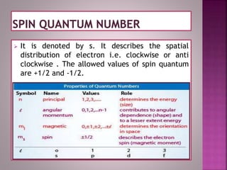 Structure of atom | PPTX