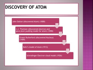 Structure of atom | PPTX