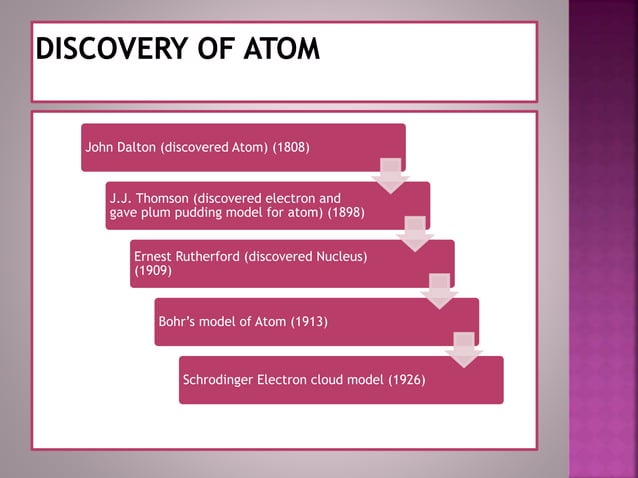 Structure of atom | PPTX | Chemistry | Science