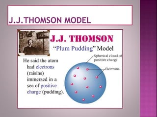 Structure of atom | PPTX