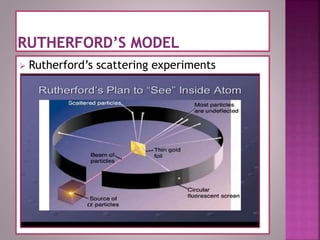 Structure of atom | PPTX