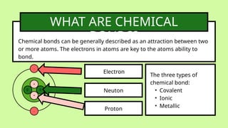 structure of atom science activity .pptx