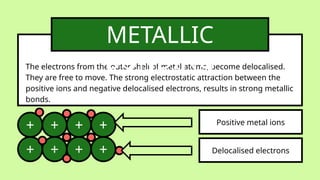 structure of atom science activity .pptx