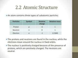 Structure of atom2 | PDF