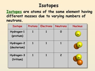 Structure of Atom Class 9 NCERT Science.ppsx