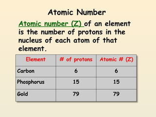 Structure of Atom Class 9 NCERT Science.ppsx