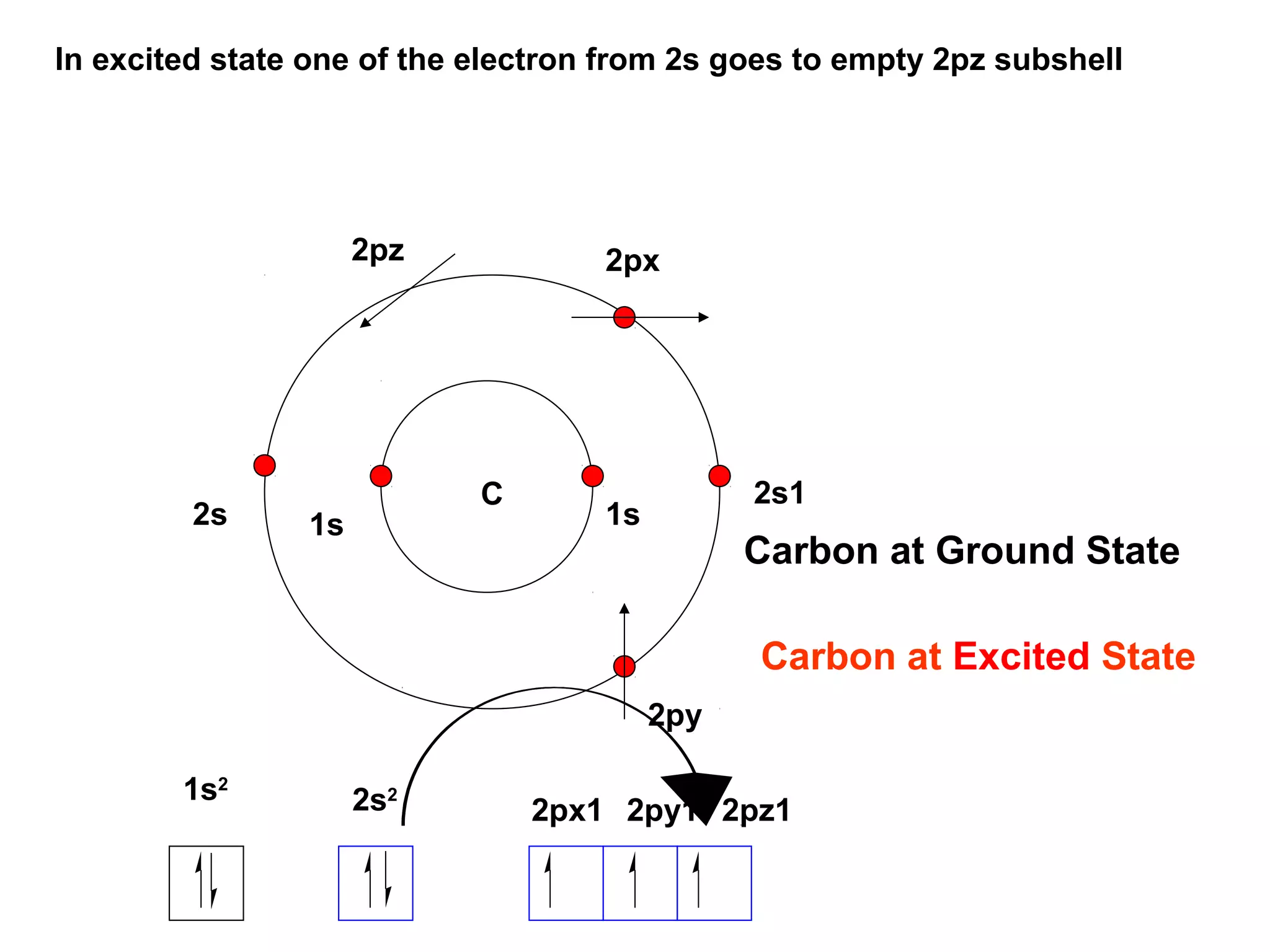 Structure of atom final | PPT