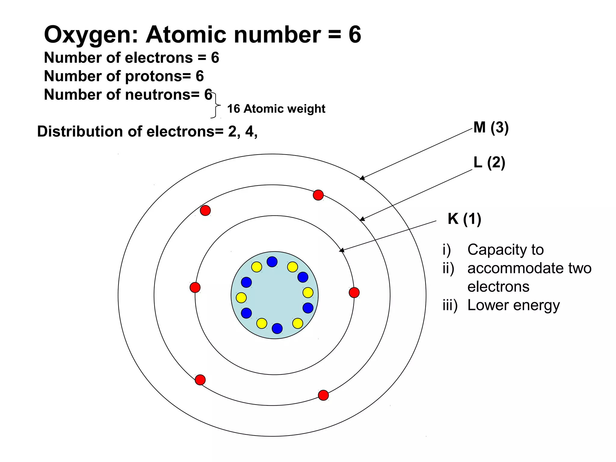 Structure of atom final | PPT