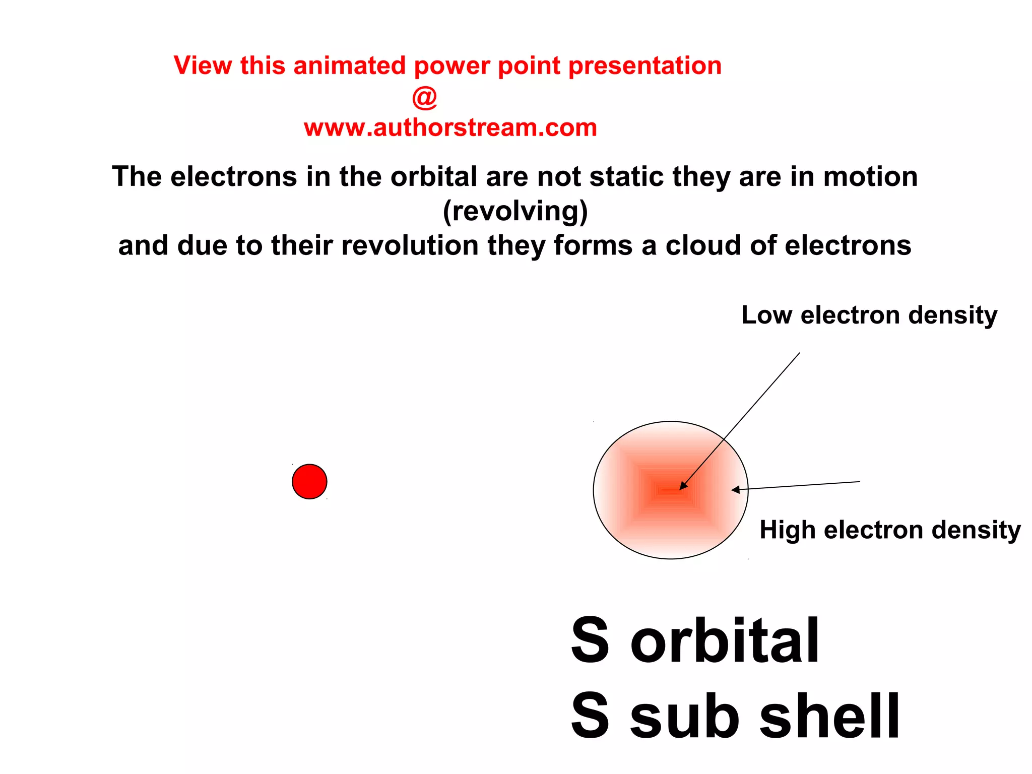 Structure of atom final | PPT