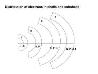 Structure of atom final | PPT | Chemistry | Science