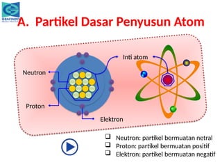 Structure of Atom in Indo language grade 10.pptx