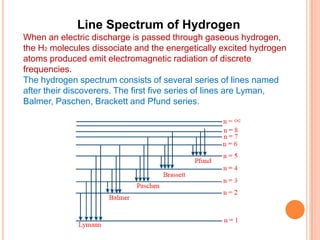 Structure of atom plus one focus area notes | PDF