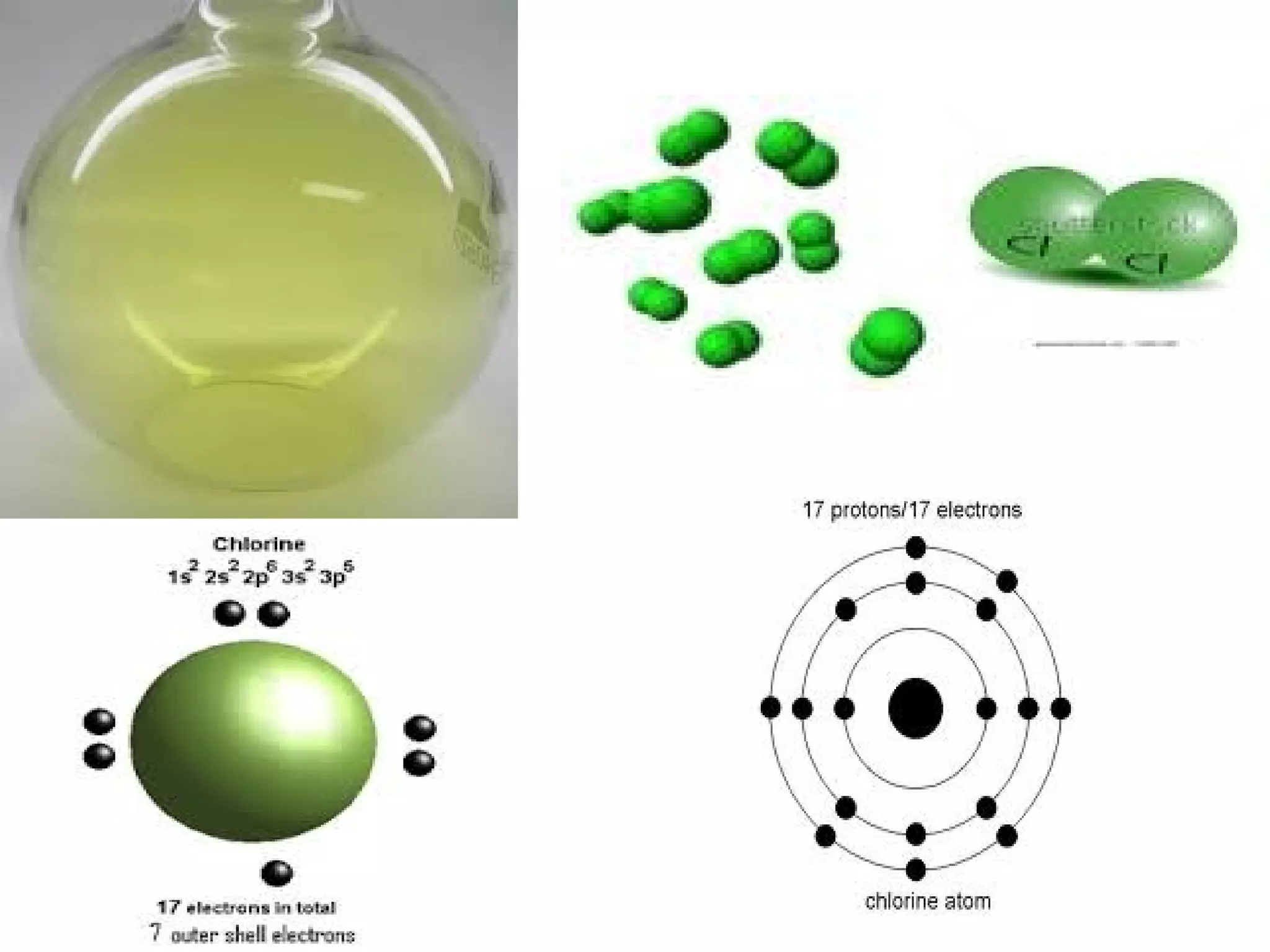 The Structure of an Atom | PPT